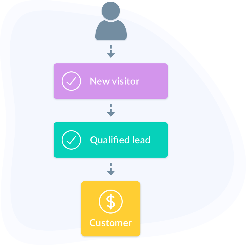ConvertBox | Intelligent On-Site Messages